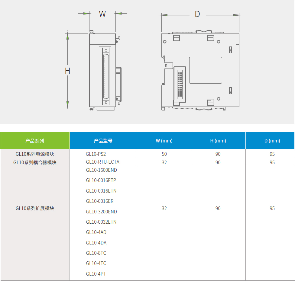 GL10系列集中式扩展模块